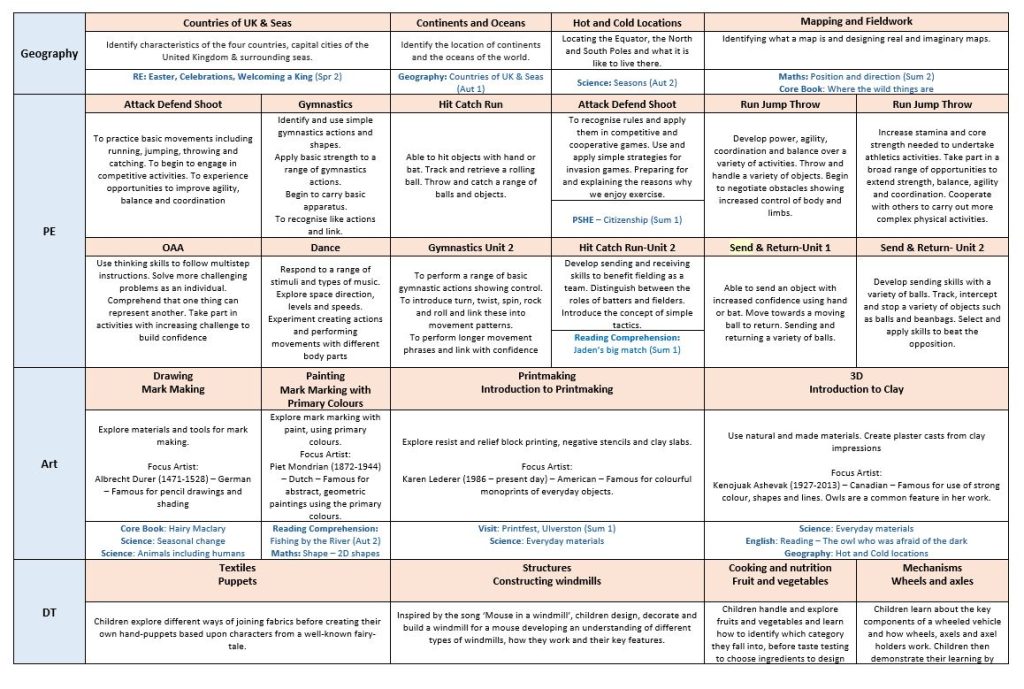 Year 1 – Yarlside Academy